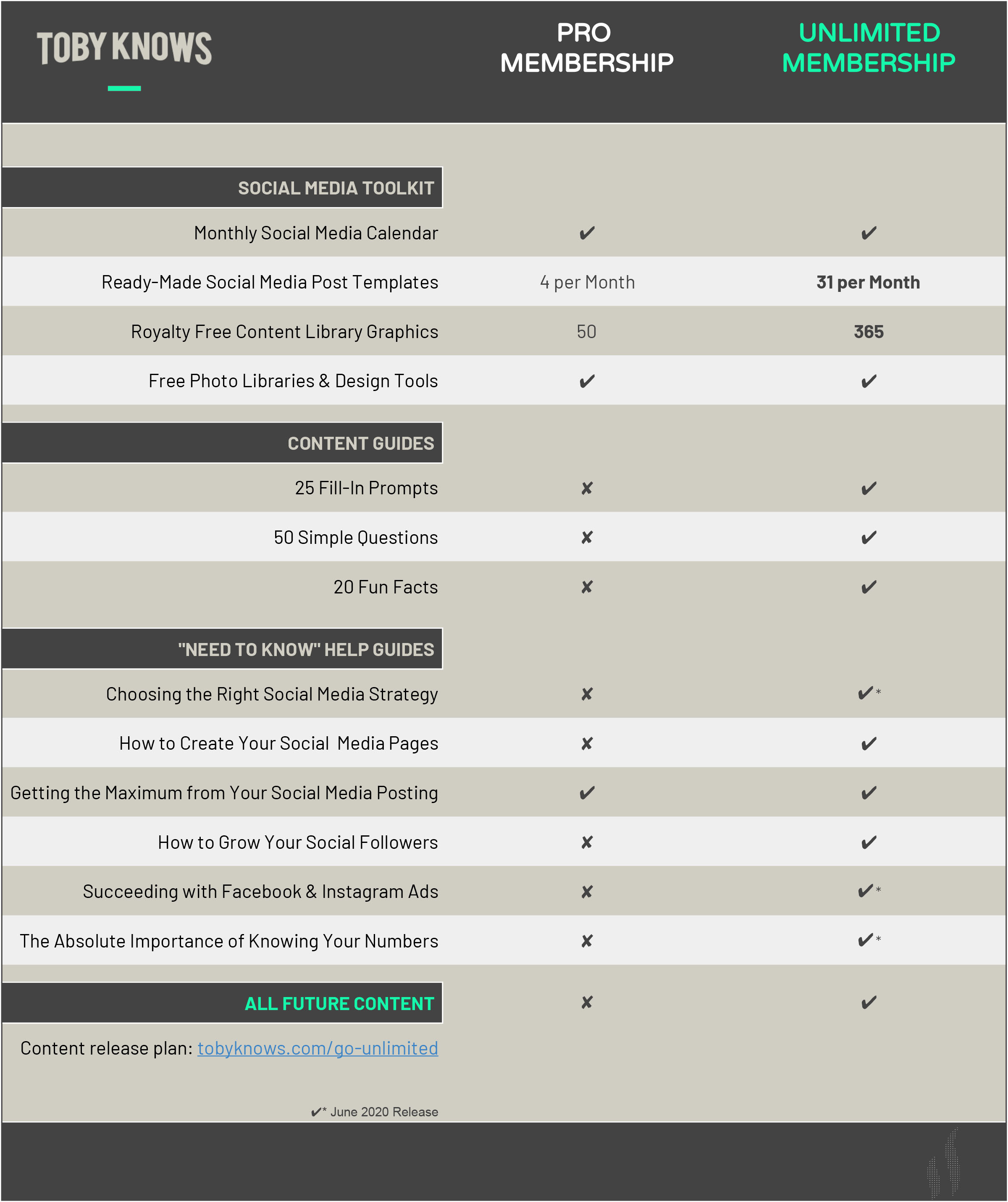Unlimited Membership - Toby Knows